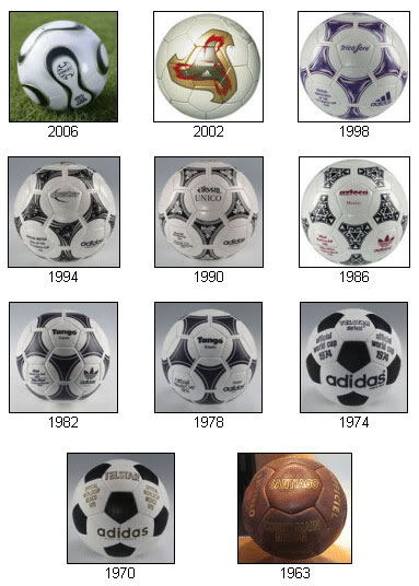 Evolução das Bolas no Futebol ⋆ Tinha Que Ser a Chell